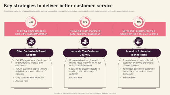 Key Strategies To Deliver Better Customer Service Creating Branding ... Key Strategies To Deliver Better Customer Service Creating Branding ...