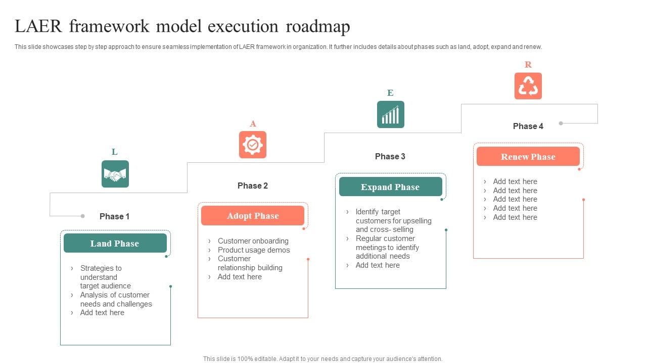 LAER Framework Model Execution Roadmap Infographics PDF - PowerPoint ...