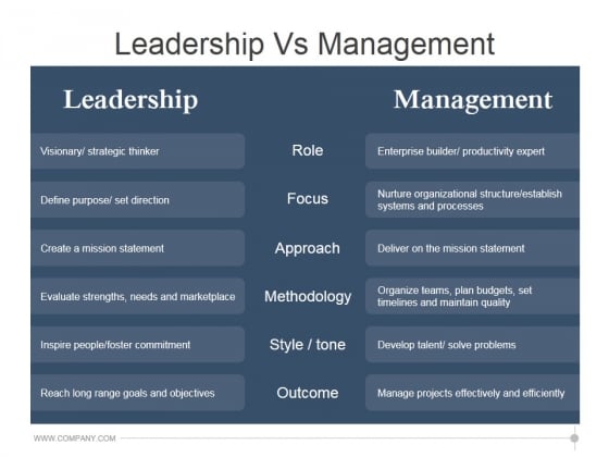 Leadership Vs Management Ppt Powerpoint Presentation Background Designs