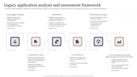 Legacy Application Analysis And Assessment Framework Pictures PDF ...