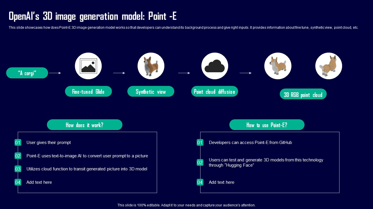 Leveraging Openai API For Business Openais 3D Image Generation Model ...