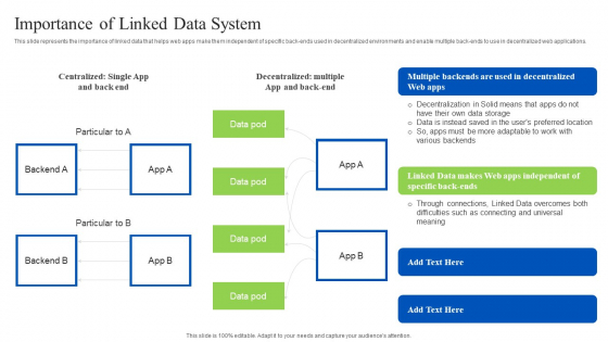 Linked Data Visualization Importance Of Linked Data System Professional Pdf Powerpoint Templates