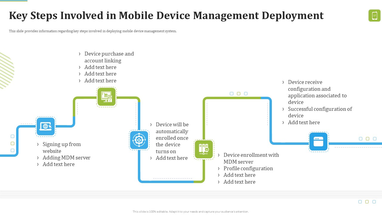 MDM Strategies At Office Ppt PowerPoint Presentation Complete Deck With ... MDM Strategies At Office Ppt PowerPoint Presentation Complete Deck With ...