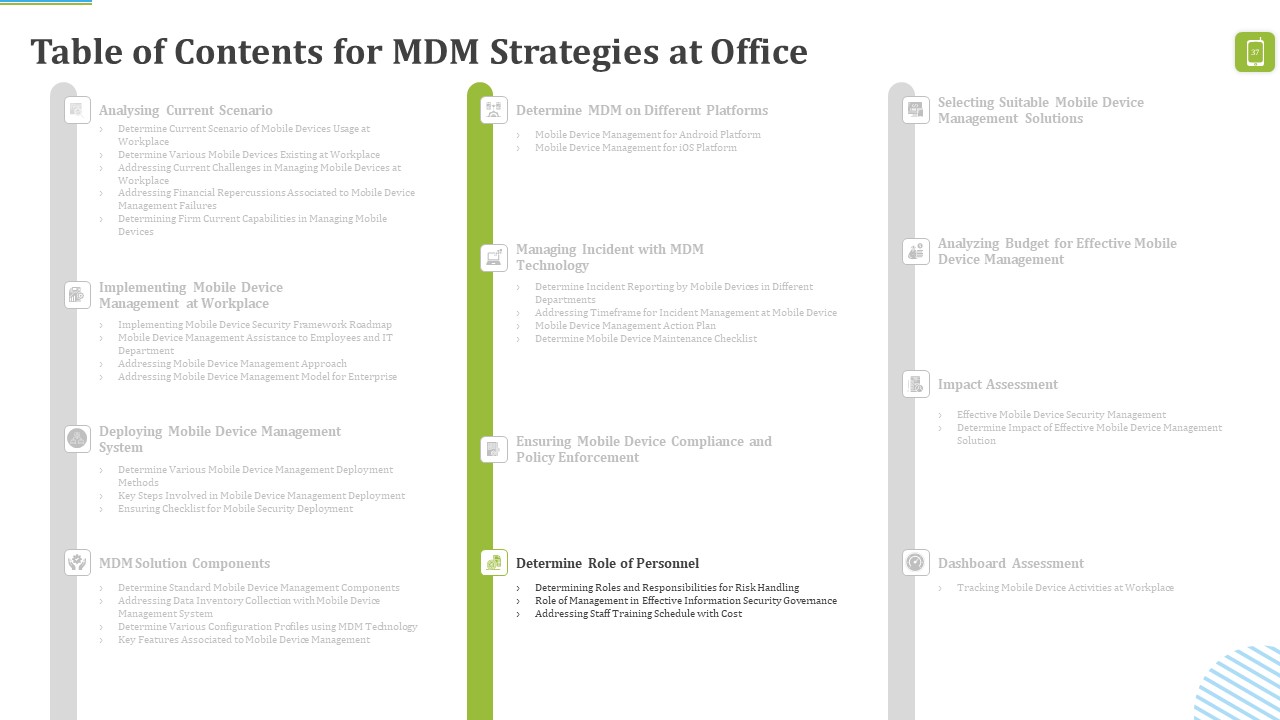 MDM Strategies At Office Ppt PowerPoint Presentation Complete Deck With ... MDM Strategies At Office Ppt PowerPoint Presentation Complete Deck With ...