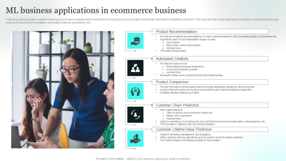 ML Business Applications In Ecommerce Business Sample PDF - PowerPoint ... ML Business Applications In Ecommerce Business Sample PDF - PowerPoint ...