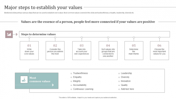 Major Steps To Establish Your Values Ultimate Guide To Develop Personal ... Major Steps To Establish Your Values Ultimate Guide To Develop Personal ...