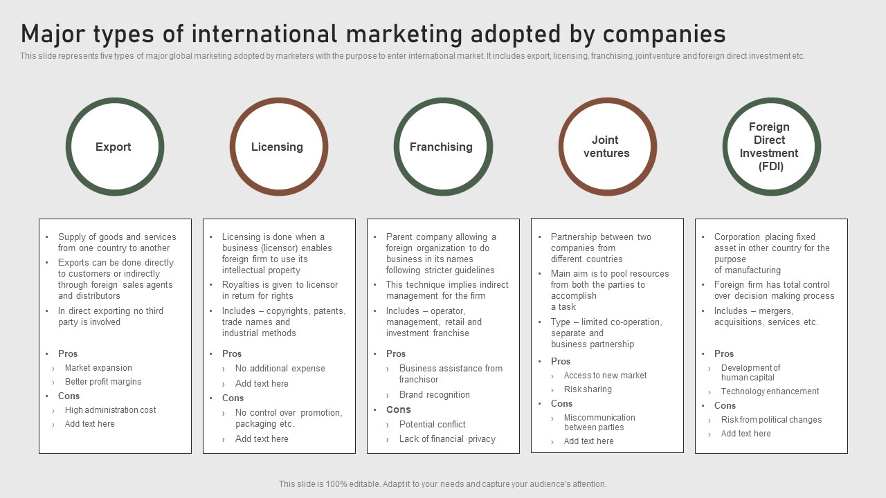 Major Types Of International Marketing Adopted Formulating Global ... Major Types Of International Marketing Adopted Formulating Global ...