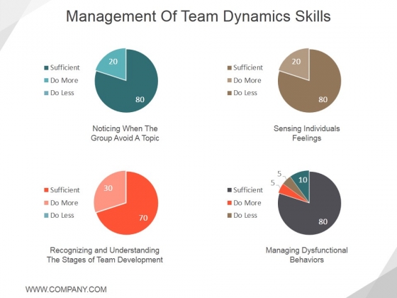 Management Of Team Dynamics Skills Ppt PowerPoint Presentation Gallery ...