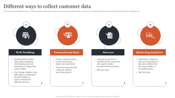 Managing Customer Attrition Different Ways To Collect Customer Data ... Managing Customer Attrition Different Ways To Collect Customer Data ...