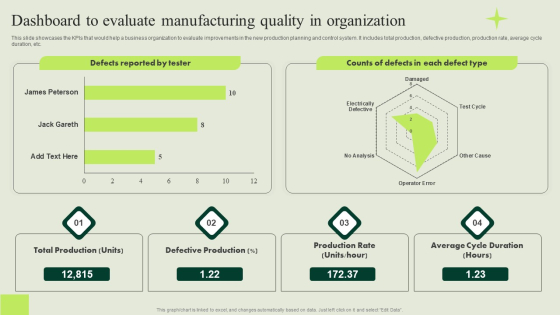 Manufacturing Quality Assurance And Control Measures Dashboard To ... Manufacturing Quality Assurance And Control Measures Dashboard To ...