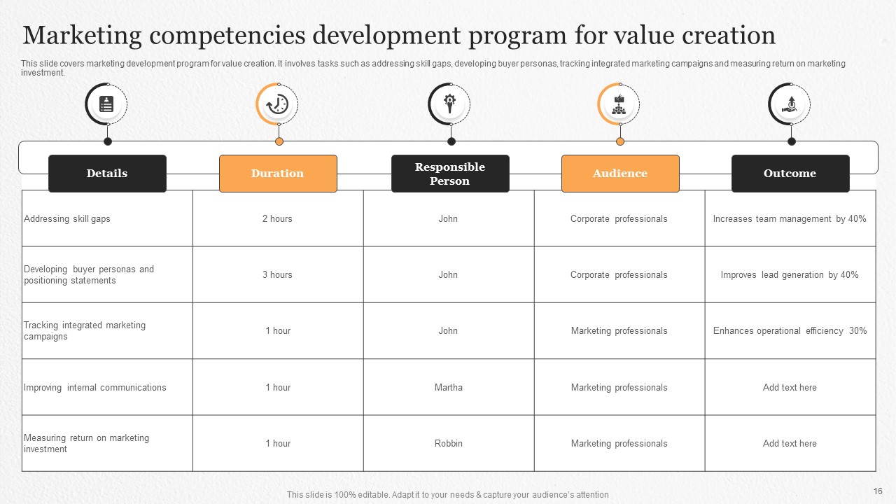 Marketing Competencies Ppt PowerPoint Presentation Complete Deck With ... Marketing Competencies Ppt PowerPoint Presentation Complete Deck With ...