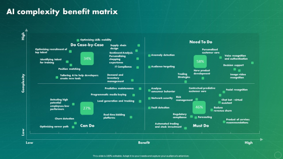 Maximizing Business Impact PowerPoint templates, Slides and Graphics Maximizing Business Impact PowerPoint templates, Slides and Graphics