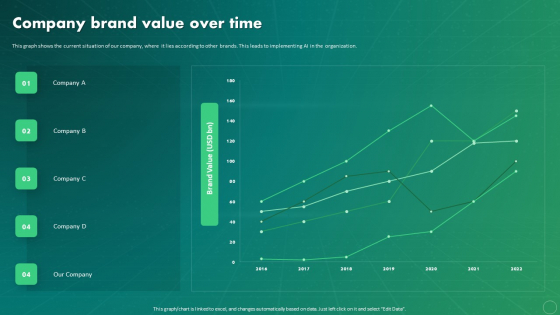 Maximizing Business Impact Through ML Company Brand Value Over Time ... Maximizing Business Impact Through ML Company Brand Value Over Time ...