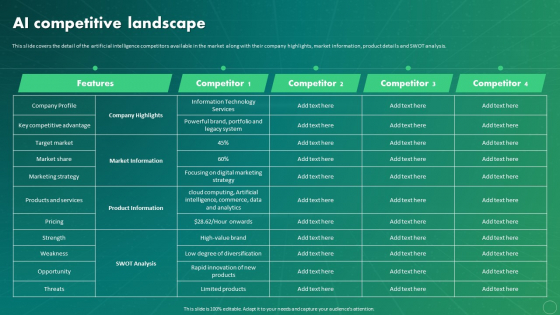 Maximizing Business Impact Through Ml Ai Competitive Landscape ... Maximizing Business Impact Through Ml Ai Competitive Landscape ...