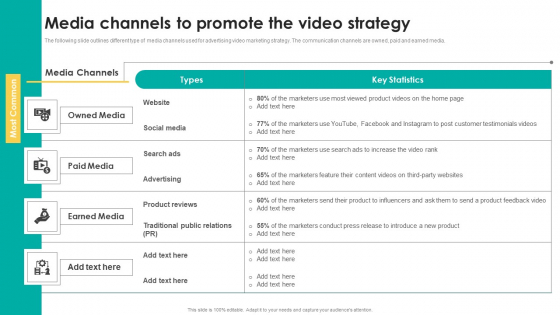 Strategy To Promote PowerPoint templates, Slides and Graphics