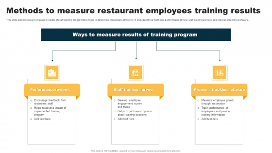 Restaurant Employees PowerPoint templates, Slides and Graphics