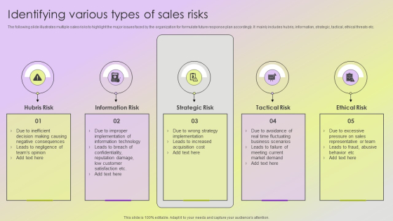 Mitigating Sales Risks With Strategic Action Planning Identifying ... Mitigating Sales Risks With Strategic Action Planning Identifying ...