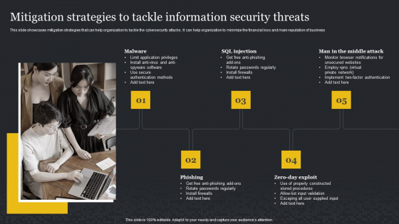 Mitigation Strategies To Tackle Information Security Threats Cybersecurity Risk Assessment