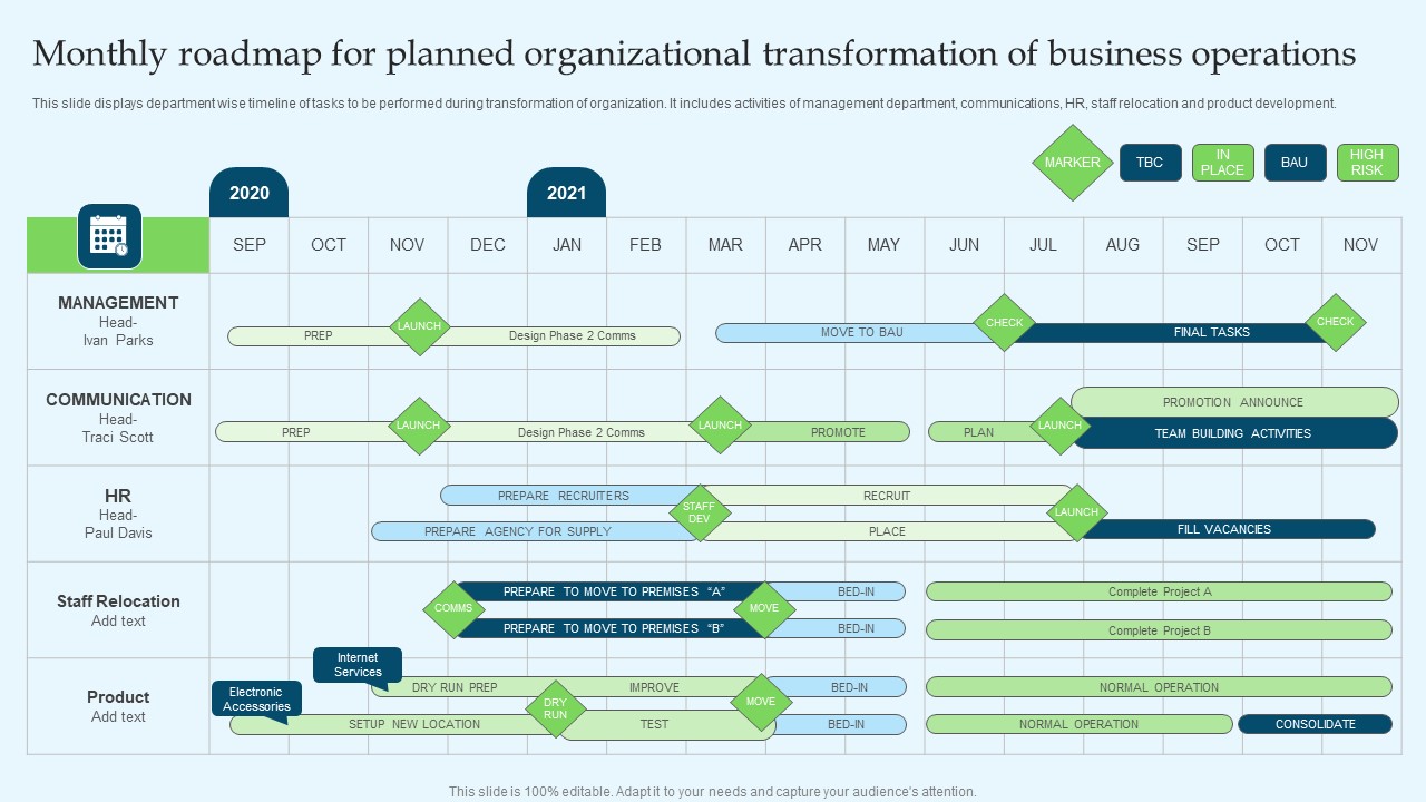 Monthly Roadmap For Planned Organizational Transformation Of Business ... Monthly Roadmap For Planned Organizational Transformation Of Business ...