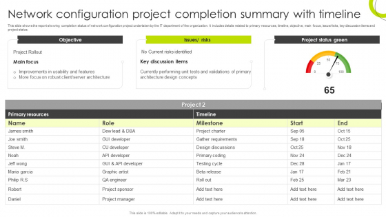 Network Configuration Project Completion Summary With Timeline ... Network Configuration Project Completion Summary With Timeline ...