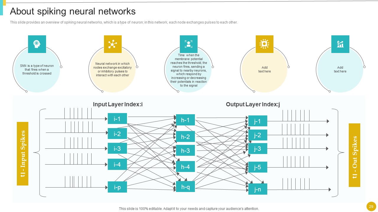 Neuromorphic Engineering To Streamline Complex Processes Ppt Powerpoint Presentation Complete