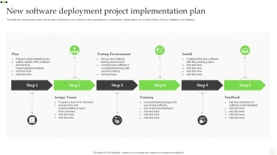 New Software Deployment Project Implementation Plan Portrait Pdf Powerpoint Templates