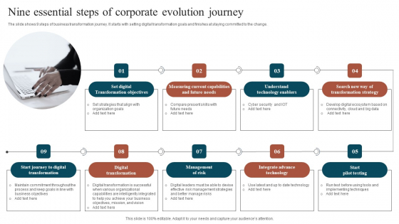 Nine Essential Steps Of Corporate Evolution Journey Mockup PDF ...