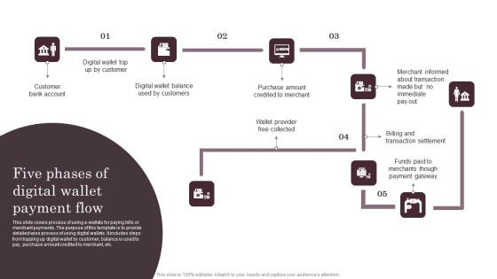Omnichannel Services Solution In Financial Sector Five Phases Of ... Omnichannel Services Solution In Financial Sector Five Phases Of ...