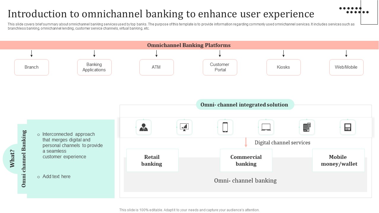 Omnichannel Strategy Implementation For Banking Solutions Introduction ... Omnichannel Strategy Implementation For Banking Solutions Introduction ...