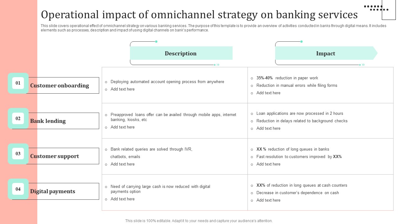 Omnichannel Strategy Implementation For Banking Solutions Operational ... Omnichannel Strategy Implementation For Banking Solutions Operational ...