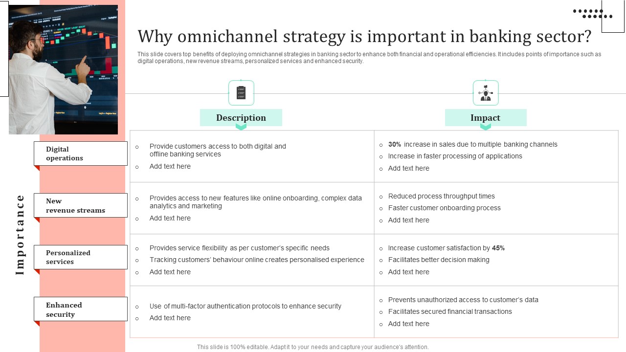 Omnichannel Strategy Implementation For Banking Solutions Why ... Omnichannel Strategy Implementation For Banking Solutions Why ...