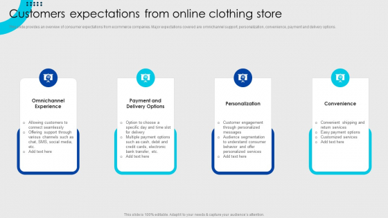 Online Fashion Firm Summary Customers Expectations From Online Clothing