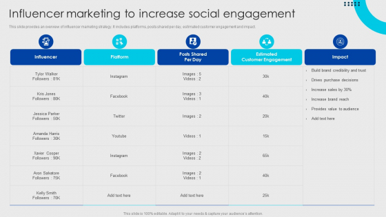Online Fashion Firm Summary Influencer Marketing To Increase Social