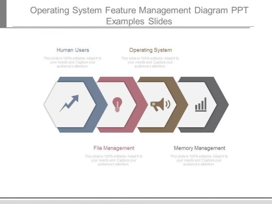 Operating System Feature Management Diagram Ppt Examples Slides Powerpoint Templates 