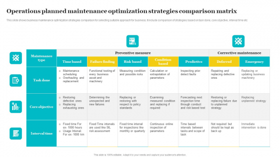 Planned Maintenance Optimization PowerPoint templates, Slides and Graphics Planned Maintenance Optimization PowerPoint templates, Slides and Graphics