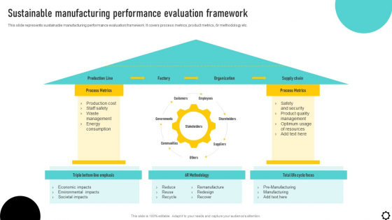 Optimizing Production Process Sustainable Manufacturing Performance ...