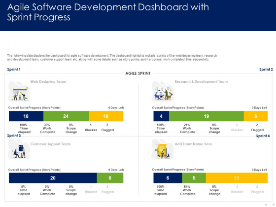 Optimizing Tasks Team Collaboration Agile Operations Agile Software Development Dashboard With