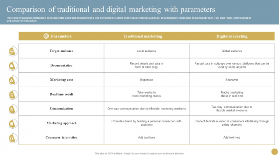 Optimizing Traditional Media To Boost Sales Comparison Of Traditional ... Optimizing Traditional Media To Boost Sales Comparison Of Traditional ...