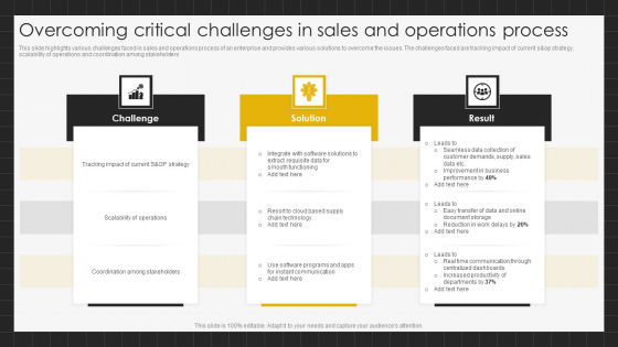 Overcoming Critical Challenges In Sales And Operations Process Sample ... Overcoming Critical Challenges In Sales And Operations Process Sample ...