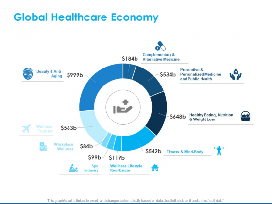 Overview Healthcare Business Management Global Healthcare Economy ...