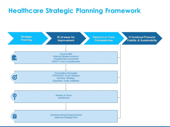 Overview Healthcare Business Management Healthcare Strategic Planning ...