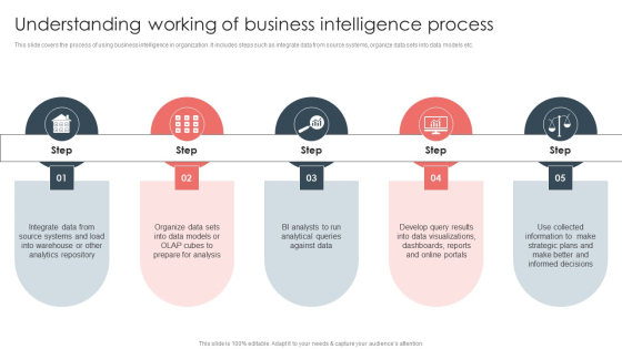 Overview Of BI For Enhanced Decision Making Understanding Working Of ...