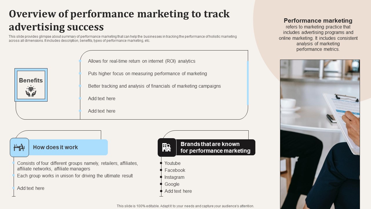 Overview Of Performance Marketing To Track Advertising Success Ppt Powerpoint Presentation File