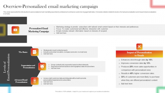 Overview Personalized Email Marketing Campaign Elements PDF ... Overview Personalized Email Marketing Campaign Elements PDF ...