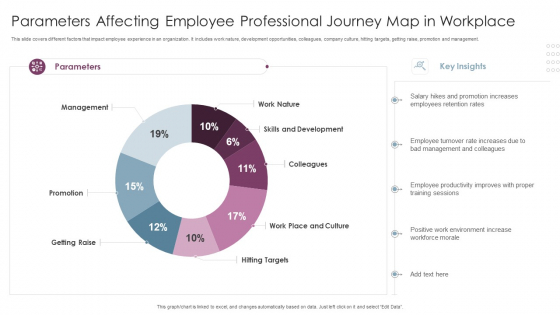 Parameters Affecting Employee Professional Journey Map In Workplace ... Parameters Affecting Employee Professional Journey Map In Workplace ...