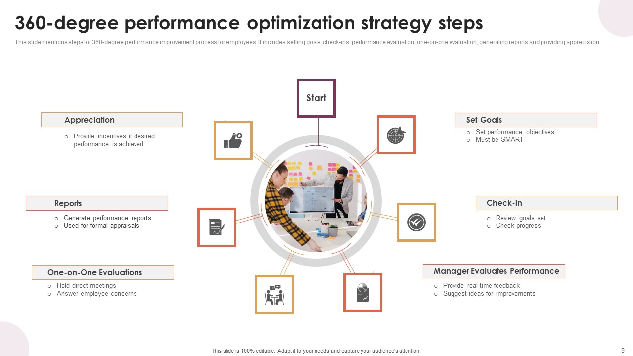 Performance Optimization Strategy Ppt PowerPoint Presentation Complete ... Performance Optimization Strategy Ppt PowerPoint Presentation Complete ...