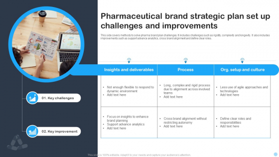 Pharmaceutical Brand Strategic Plan Set Up Challenges And Improvements ... Pharmaceutical Brand Strategic Plan Set Up Challenges And Improvements ...