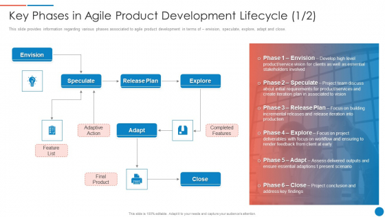 Agile Product Management Lifecycle