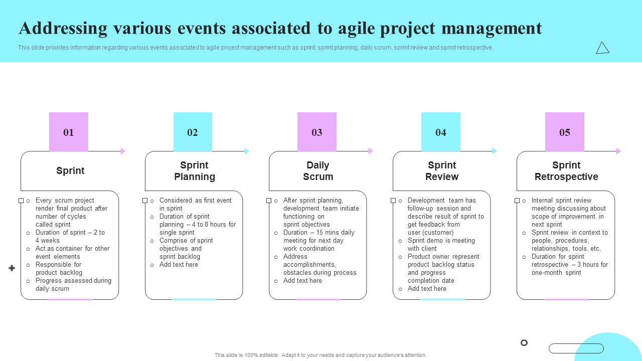 Playbook For Sprint Agile Addressing Various Events Associated To Agile ... Playbook For Sprint Agile Addressing Various Events Associated To Agile ...
