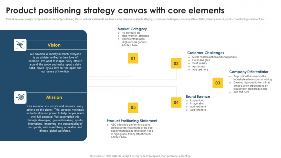 Positioning Techniques To Improve Product Positioning Strategy Canvas ...